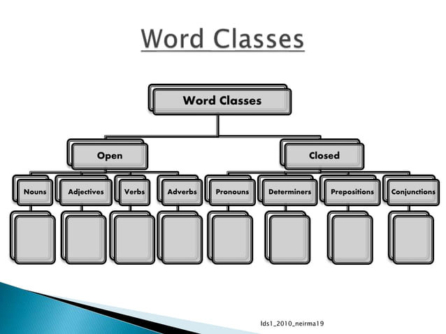 1 nouns -_lecture_notes | PPTX
