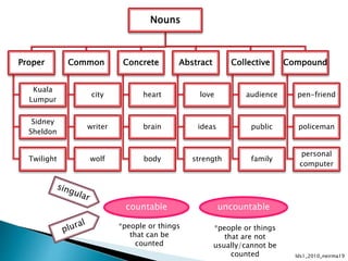 1 nouns -_lecture_notes | PPTX