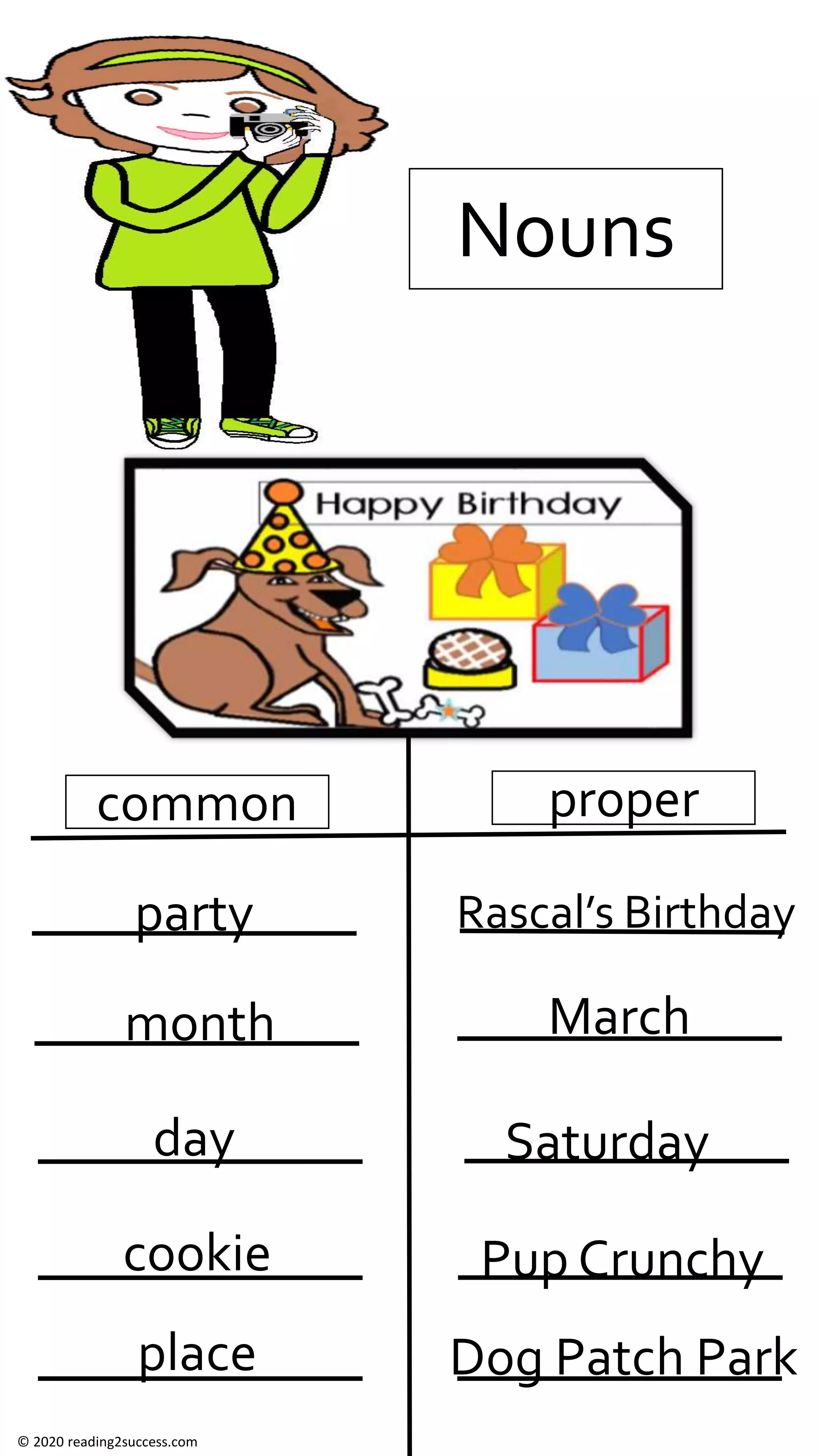 Common and Proper Noun Examples and Activities | PPTX