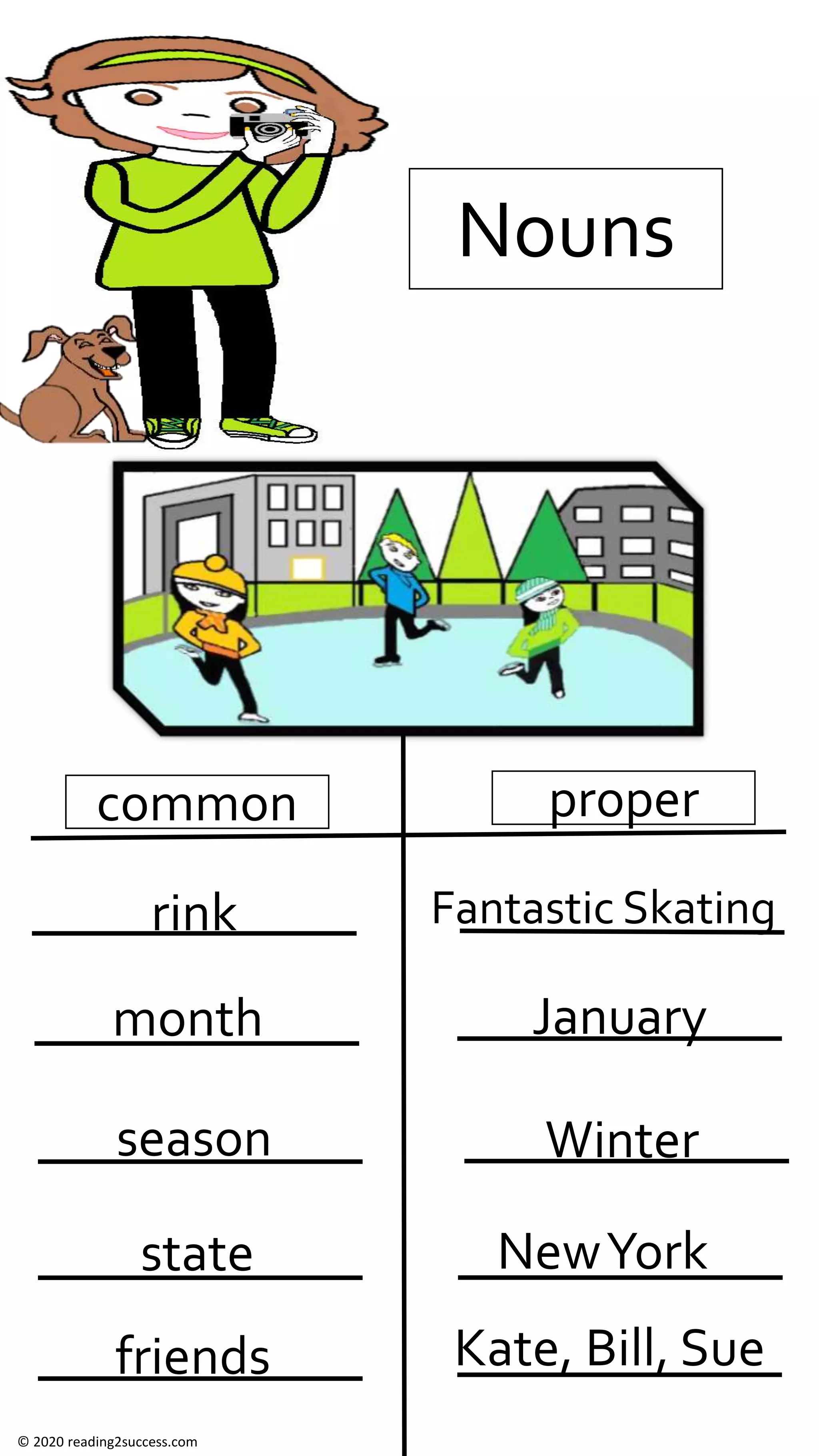 Common and Proper Noun Examples and Activities | PPTX