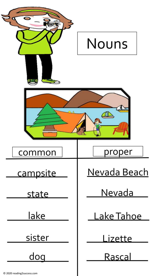 Common and Proper Noun Examples and Activities | PPTX