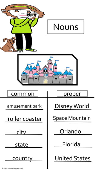 Common and Proper Noun Examples and Activities | PPTX