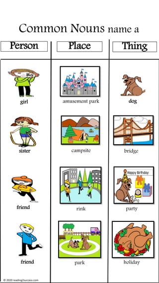 Common and Proper Noun Examples and Activities | PPTX