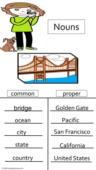 Proper Noun Examples With Pictures
