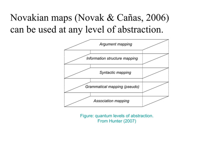 04. Introduction to Novakian mapping (Cmaps) | PPT