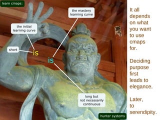 04. Introduction to Novakian mapping (Cmaps) | PPT