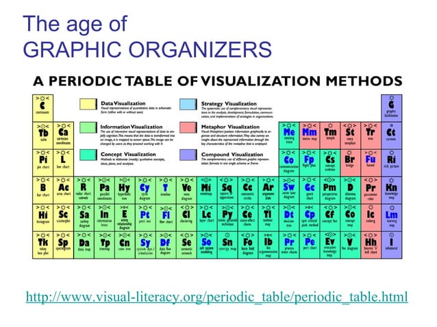 04. Introduction to Novakian mapping (Cmaps) | PPT