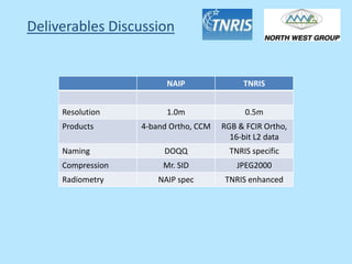 NAIP and TNRIS | PPTX