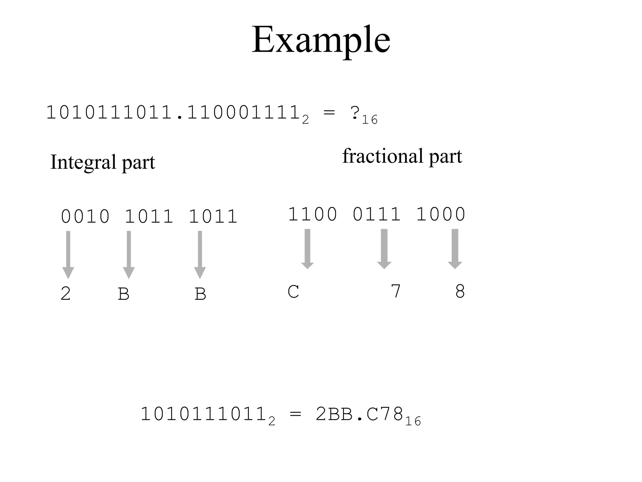 Number Systems Digital Logic and Microprocessor | PPT