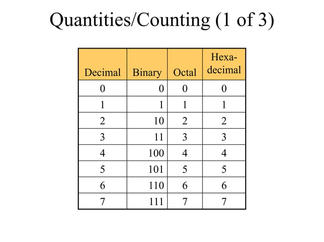 Number Systems Digital Logic and Microprocessor | PPT