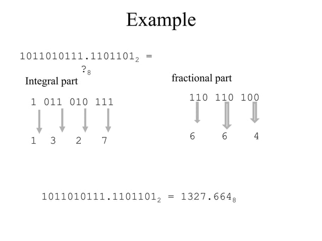 Number Systems Digital Logic and Microprocessor | PPT