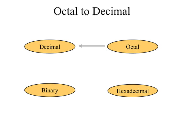 Number Systems Digital Logic and Microprocessor | PPT