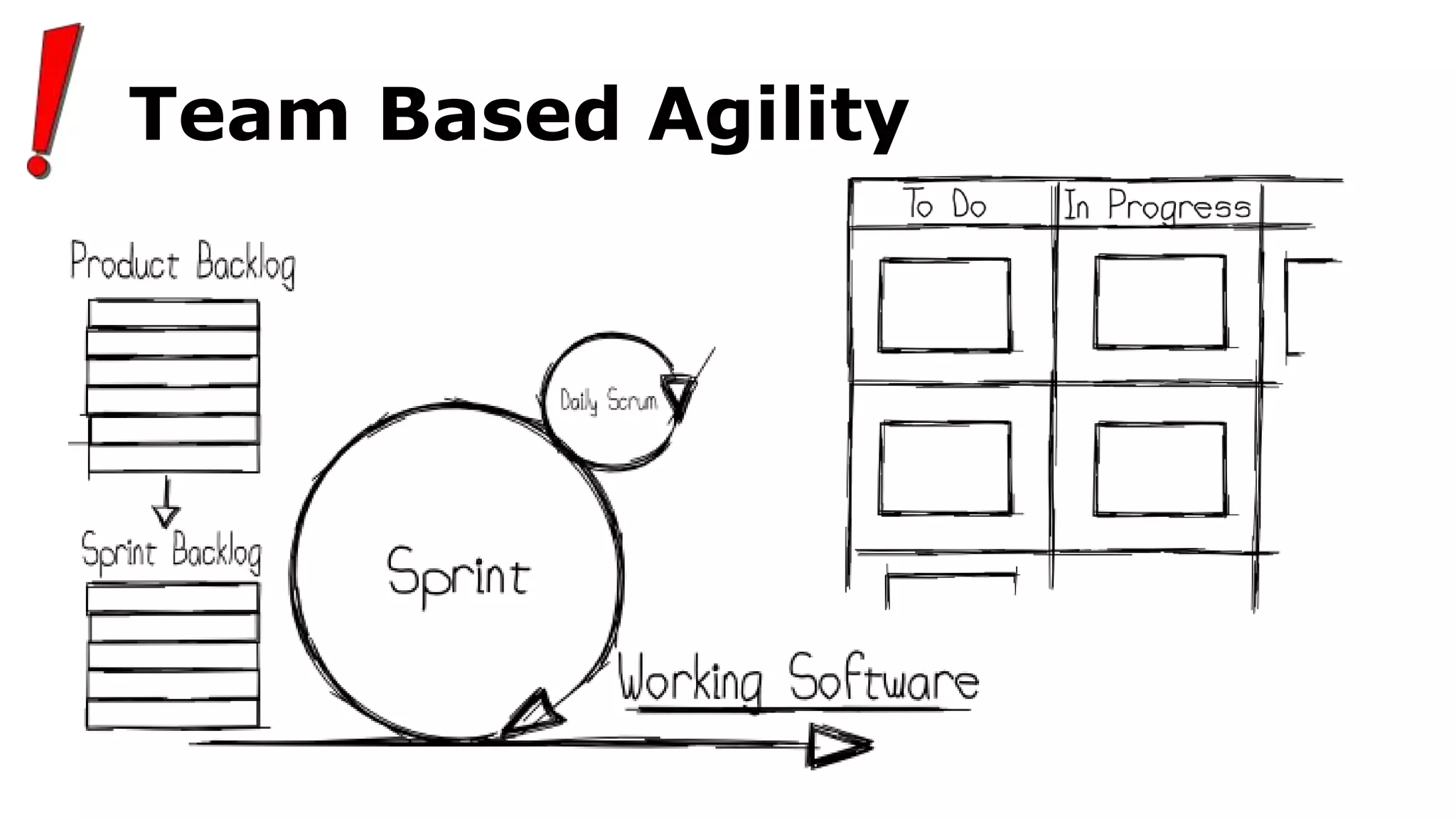 Enterprise agility patterns | PPT