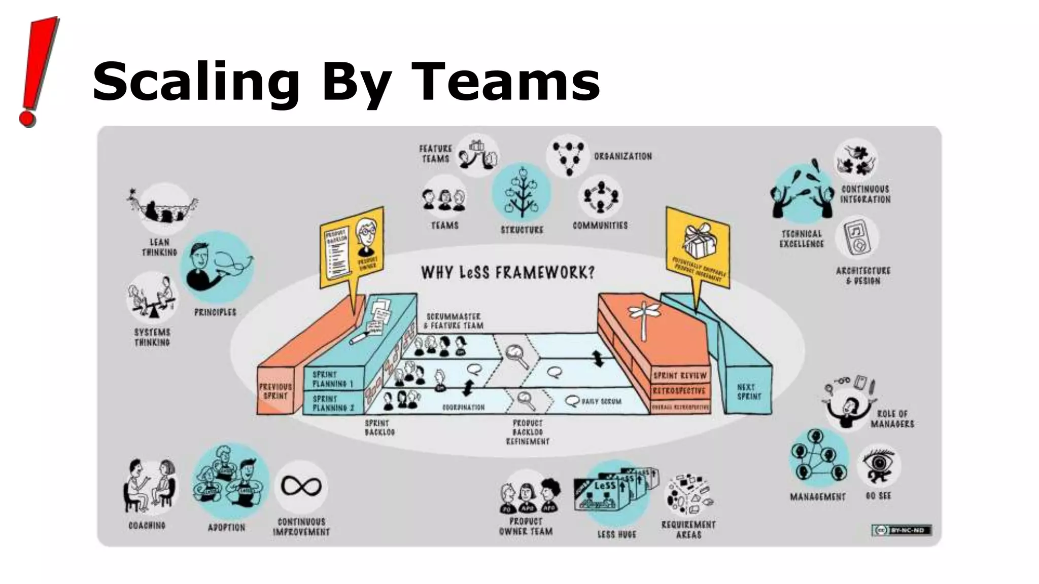 Enterprise agility patterns | PPT