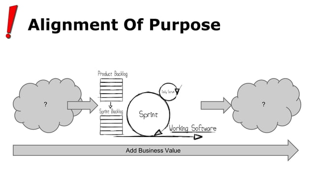 Enterprise agility patterns | PPT