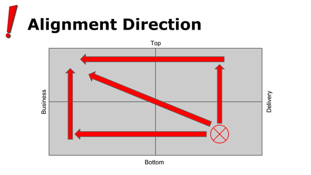 Enterprise agility patterns | PPT