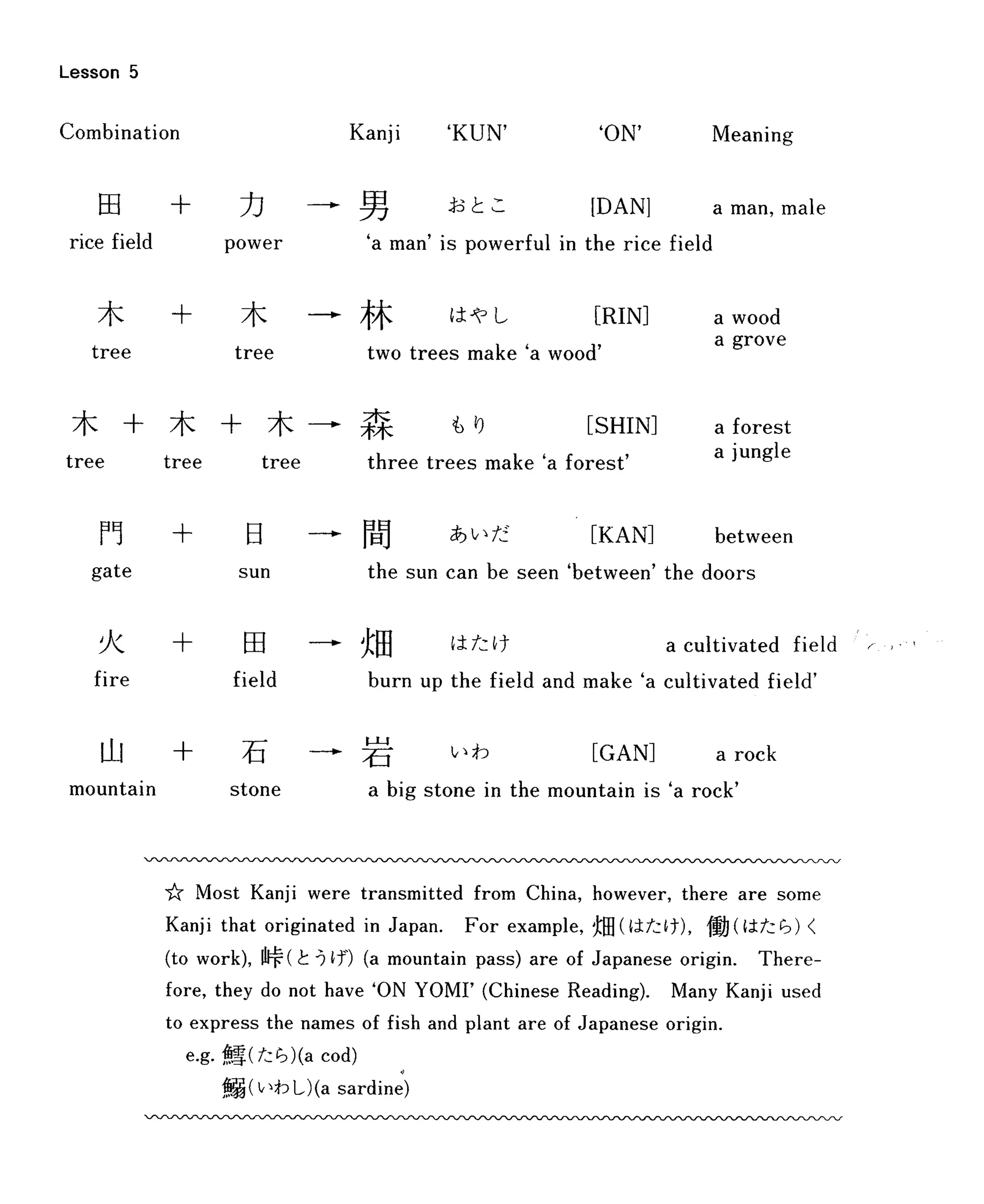 Basic kanji book 1 | PDF