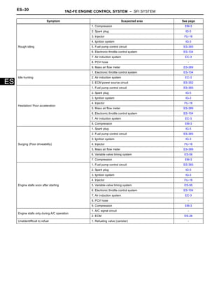 1 NZ Engine Control.pdf