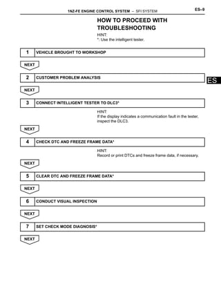 1 NZ Engine Control.pdf