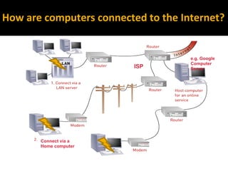 Infocomm Presentation | PDF | Internet for Beginners | Internet