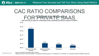 Measure Your Success & Tell Your Story Using SaaS Metrics | PPT