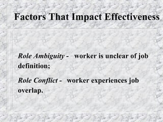 OB- Group Dynamics- For MBA 1st SEM by Neerav Shivhare | PPT