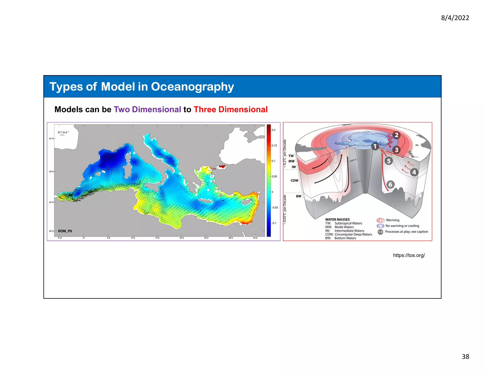 1_Ocean Modellling Introduction.pdf