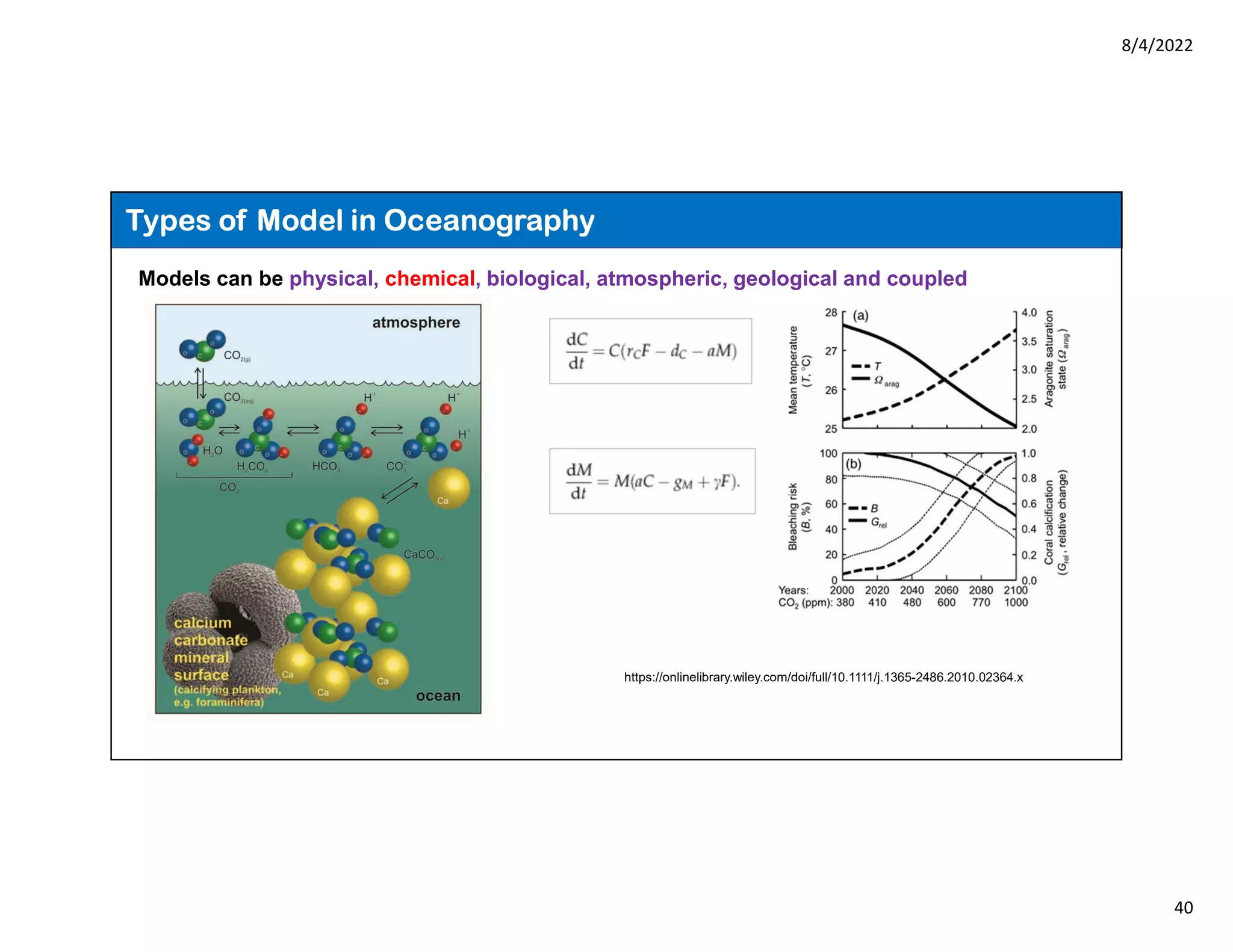 1_Ocean Modellling Introduction.pdf