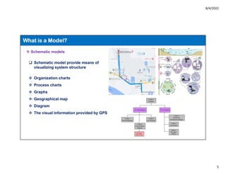 1_Ocean Modellling Introduction.pdf