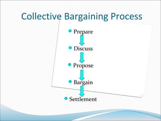 collective bargaining | PPT