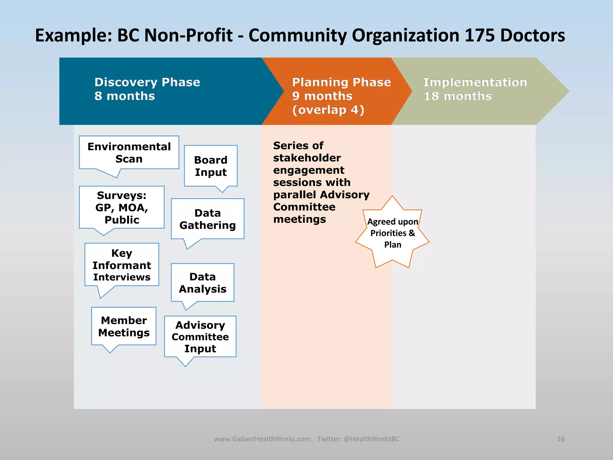 Improving the Patient's Experience, Mental Health, Collaborative ...