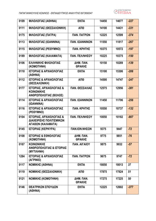 1o epistimoniko pedio_2020 | PDF