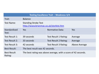 Unit 27 - Task 3 - Performer Improvement Targets | PPTX