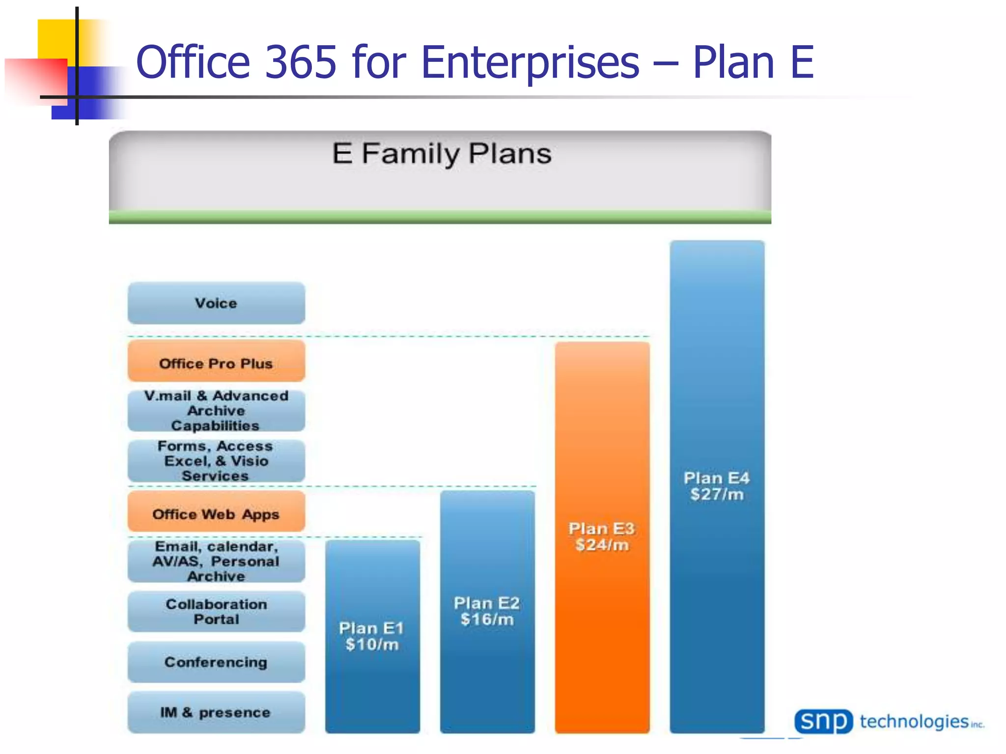 Microsoft Office 365 Presentation | PPSX
