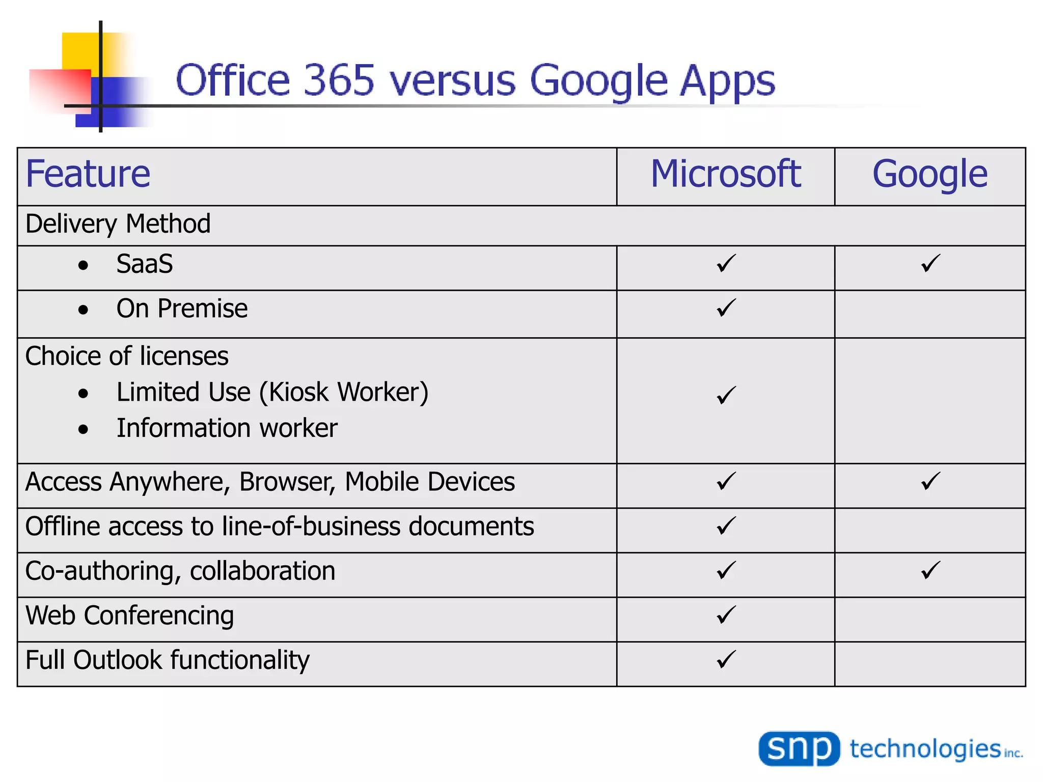 Microsoft Office 365 Presentation | PPSX