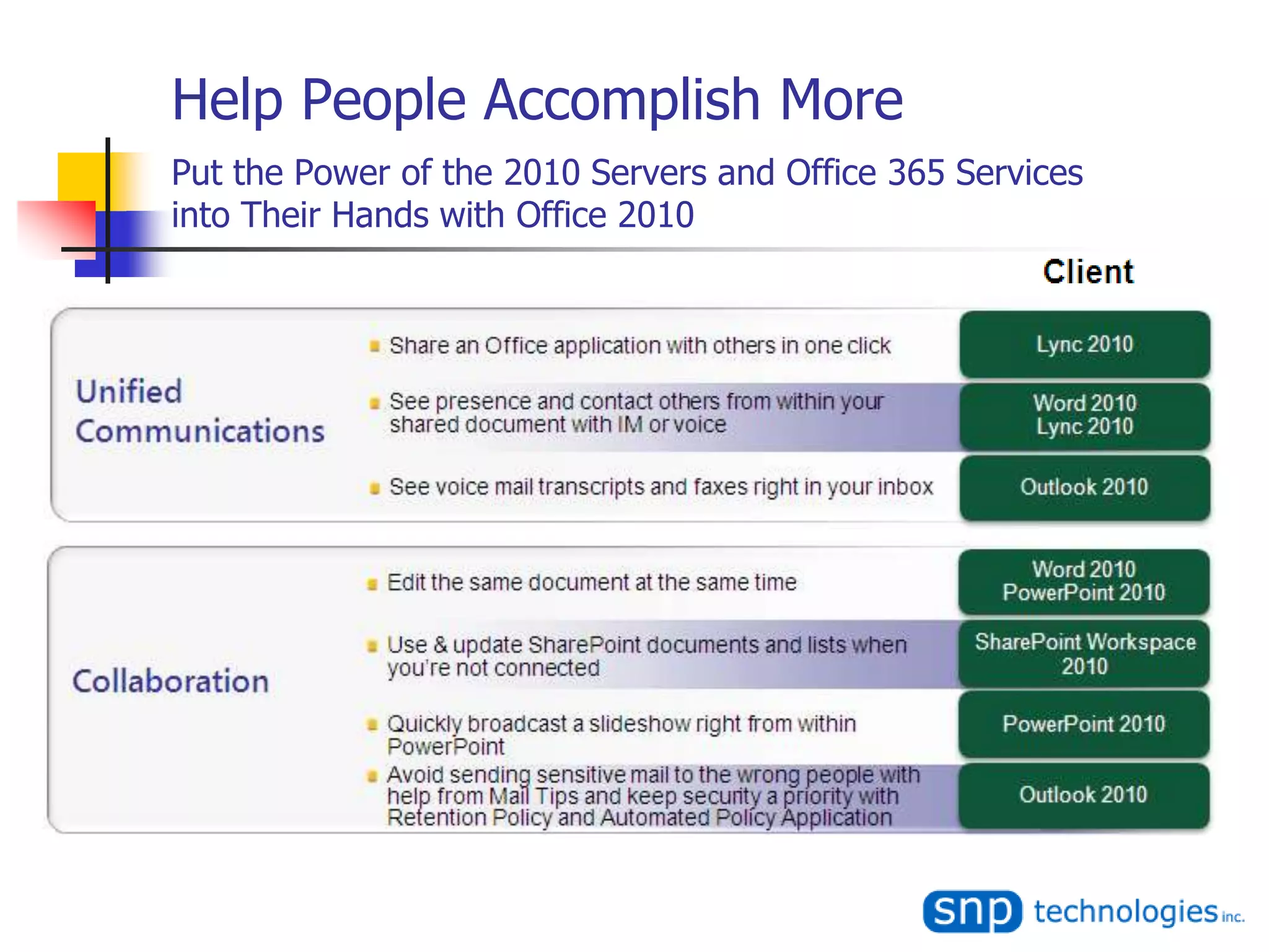 Microsoft Office 365 Presentation | PPSX