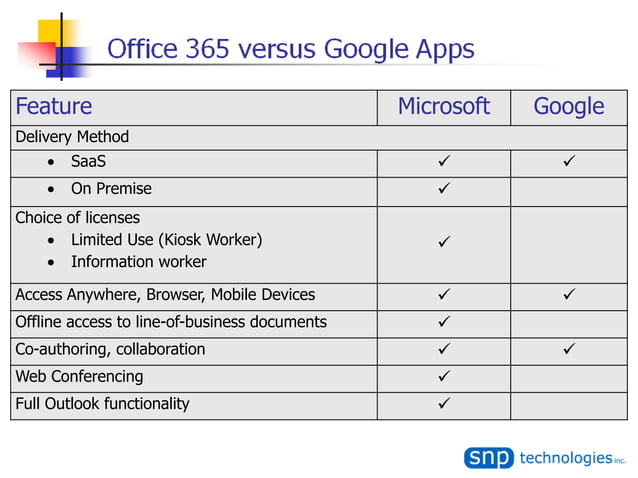 Microsoft Office 365 Presentation | PPSX | Computer Software and Applications | Computing