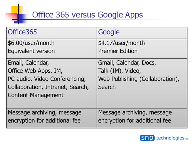 Microsoft Office 365 Presentation | PPSX | Computer Software and Applications | Computing