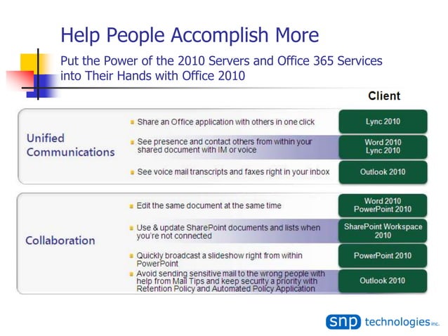 Microsoft Office 365 Presentation | PPSX | Computer Software and Applications | Computing