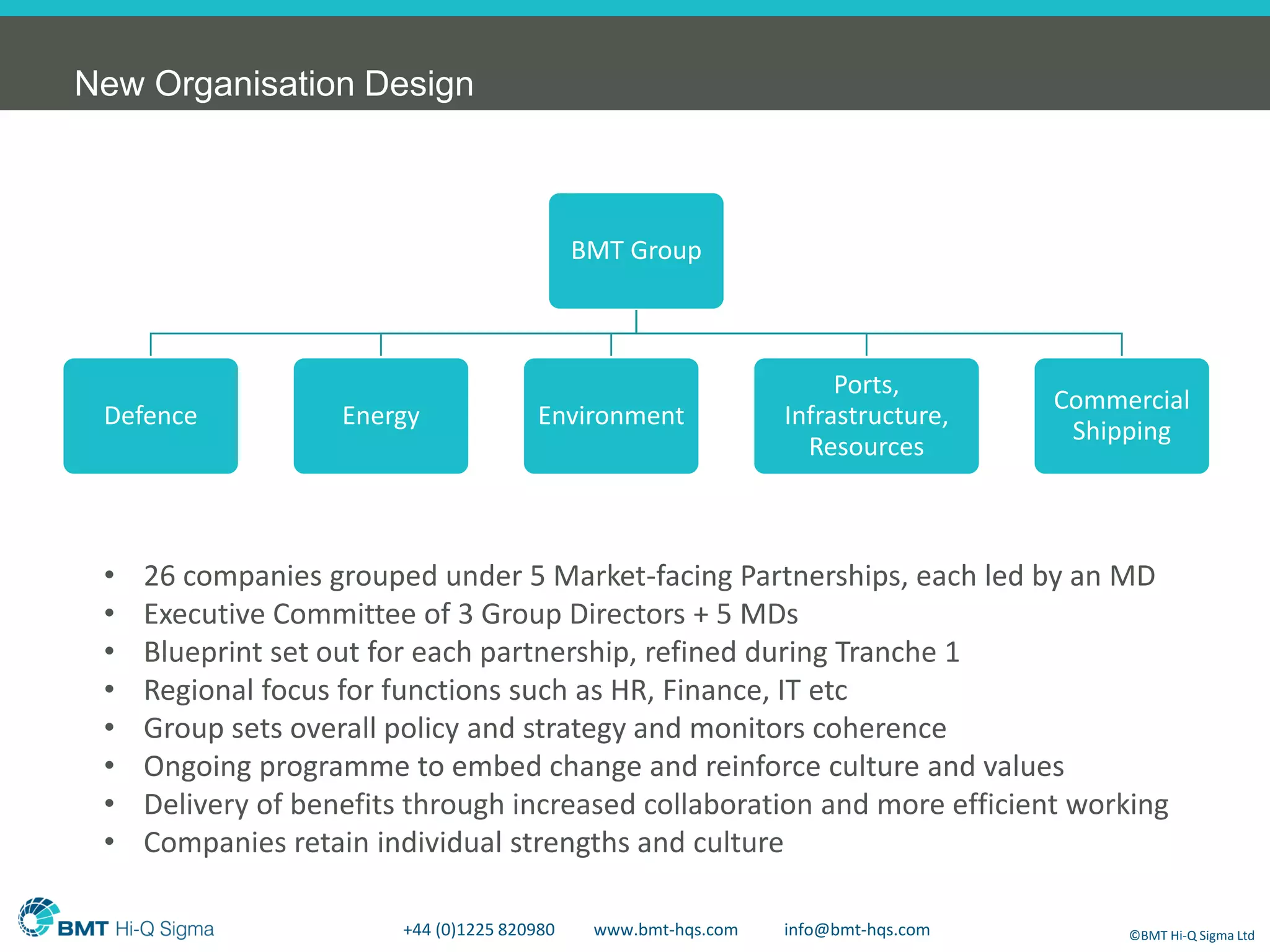 Successful change - good culture and governance matter Conference ...