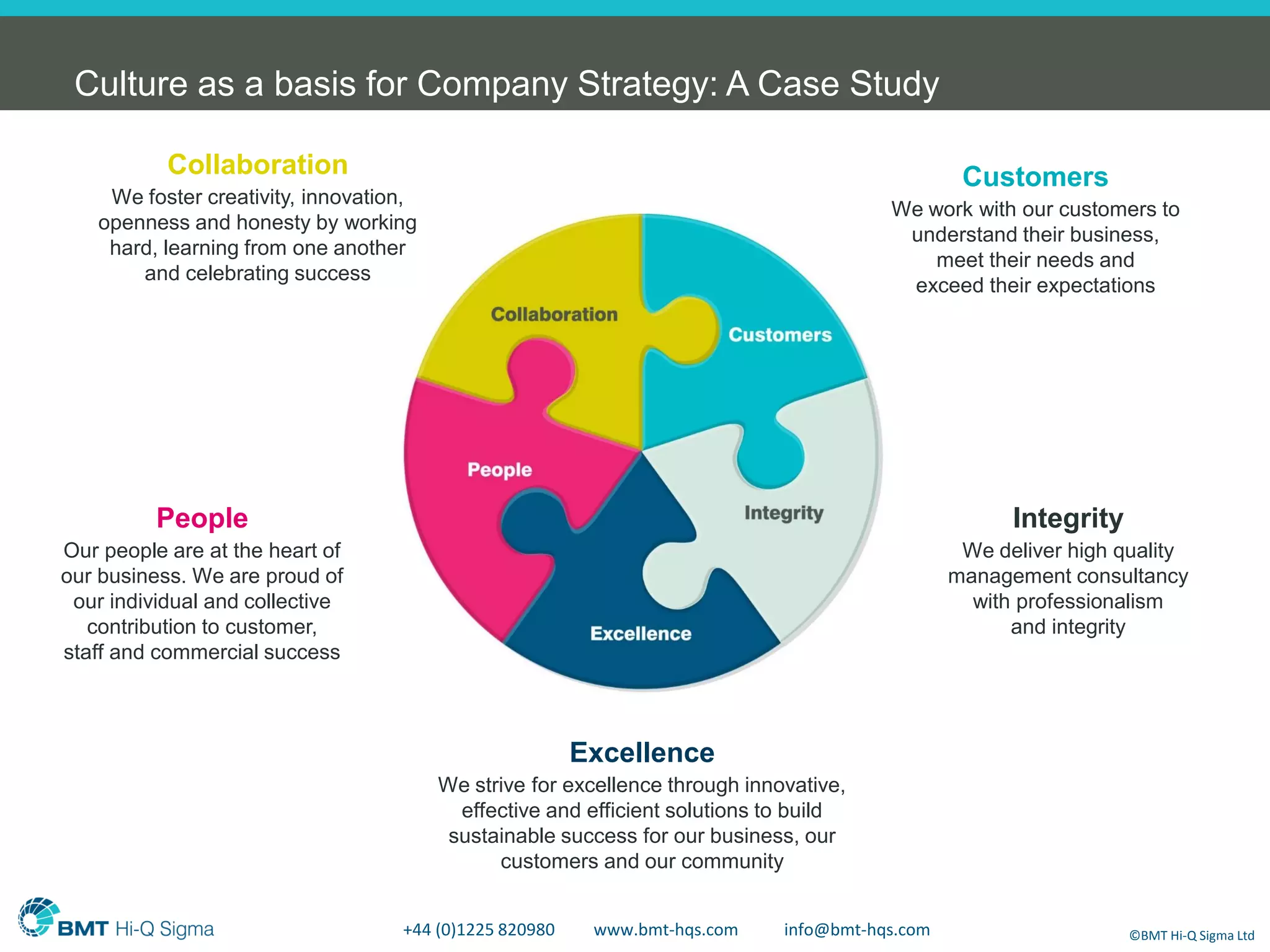 Successful change - good culture and governance matter Conference ...