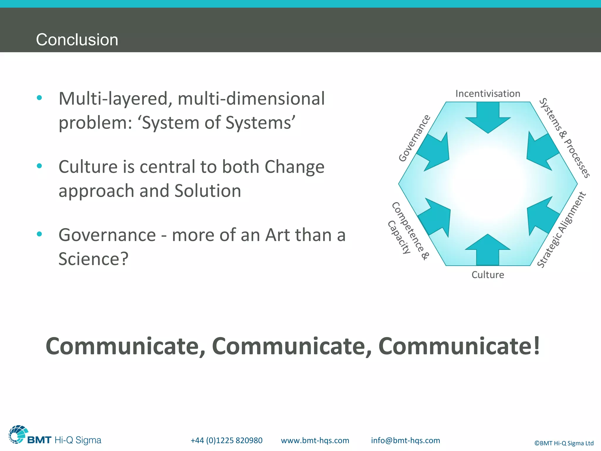Successful change - good culture and governance matter Conference ...