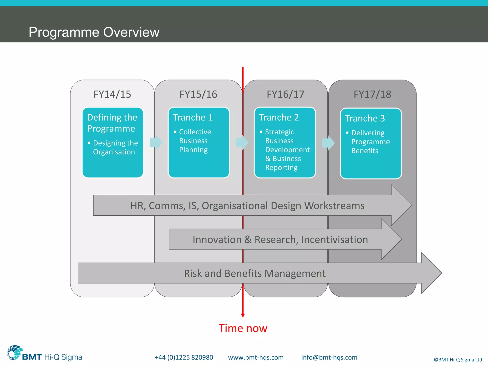 Successful change - good culture and governance matter Conference ...