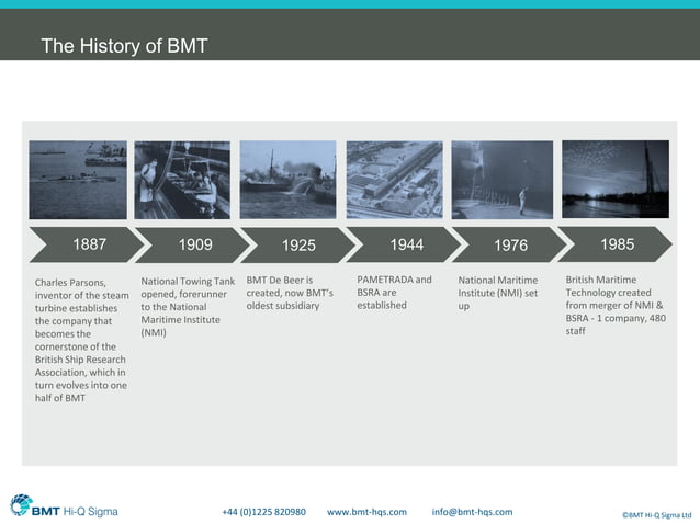 Successful change - good culture and governance matter Conference ...