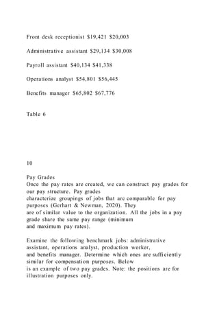 1 OL 325 Final Project Case Study Designing a Pay S | DOCX