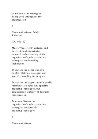 1 OL 665 Final Project Guidelines and Rubric Over.docx