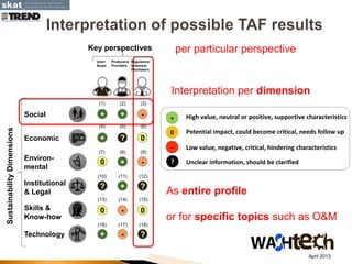 Technology Applicability Framework (TAF) – a tool for scaling up and ...