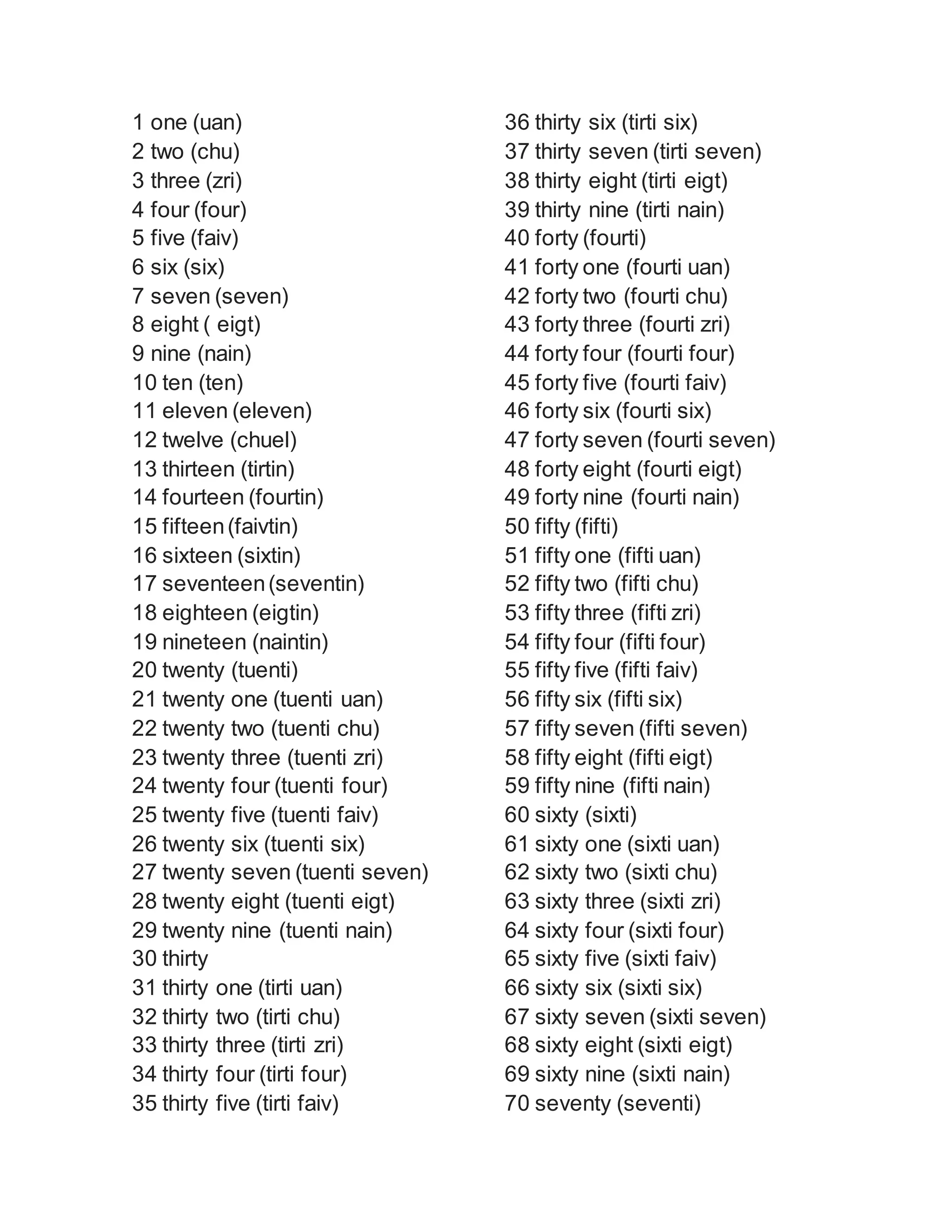 1 one numeros en ingles de 1 a 100 | DOCX