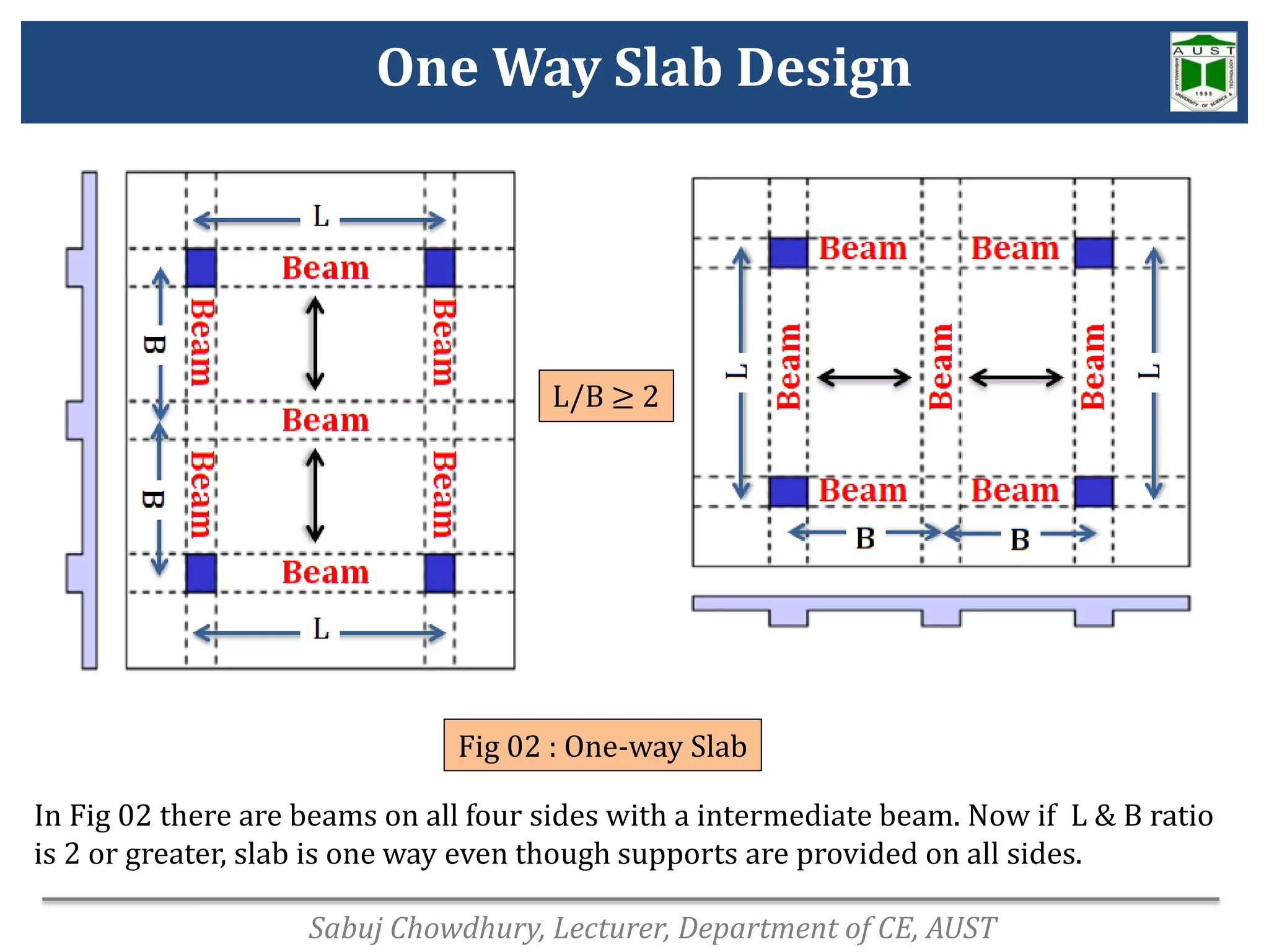 One way slab design by Sabuj Chowdhury, Lecturer, Department of CIvil ...