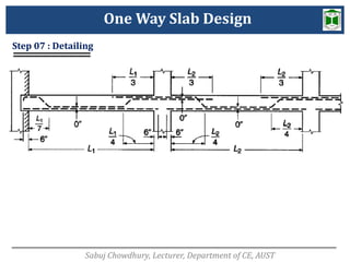 One way slab design by Sabuj Chowdhury, Lecturer, Department of CIvil ...